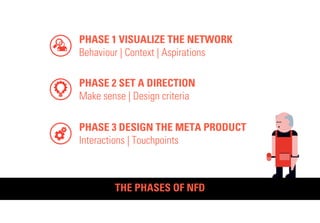 Network Focused Design '12 | PDF