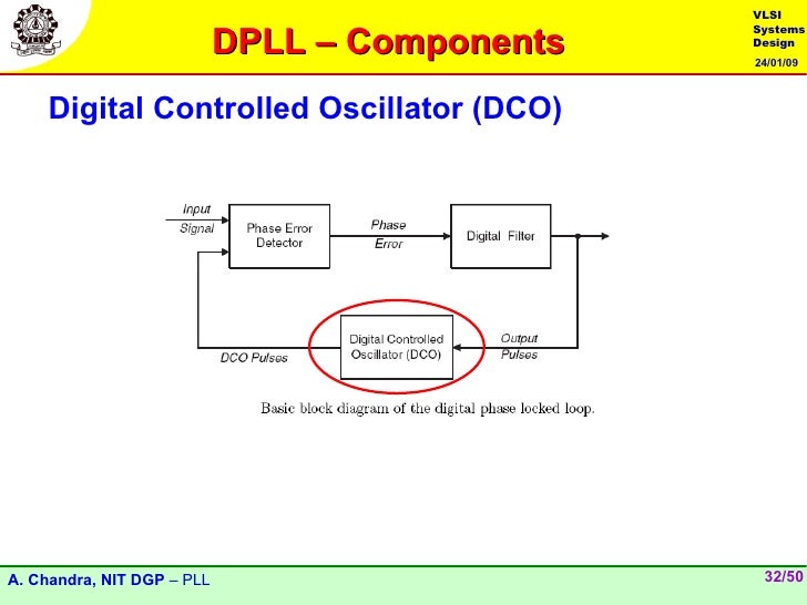 Phase Locked Loop