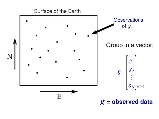 3D gravity inversion by planting anomalous densities | PDF
