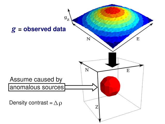 3D gravity inversion by planting anomalous densities | PDF