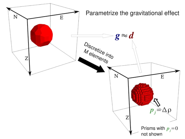 3D gravity inversion by planting anomalous densities | PDF