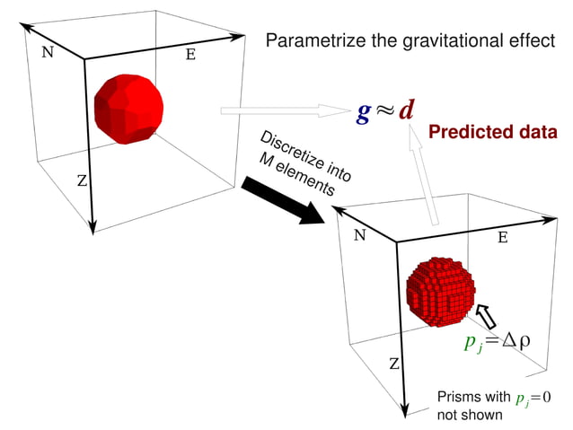 3D gravity inversion by planting anomalous densities | PDF