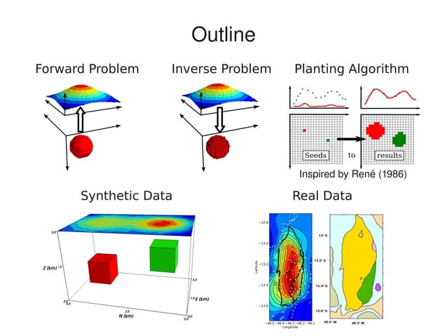 3D gravity inversion by planting anomalous densities | PDF