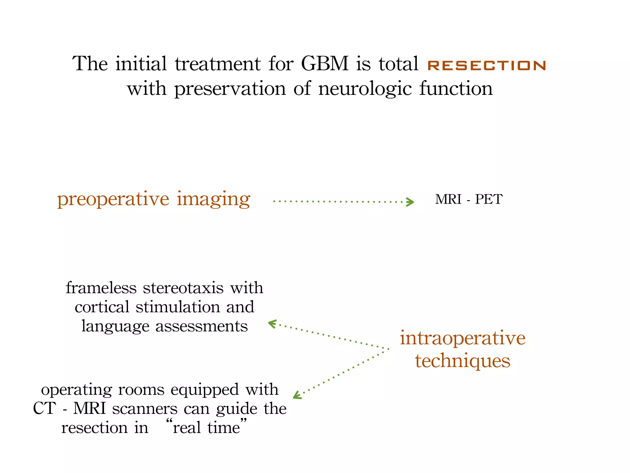 Glioblastoma | KEY