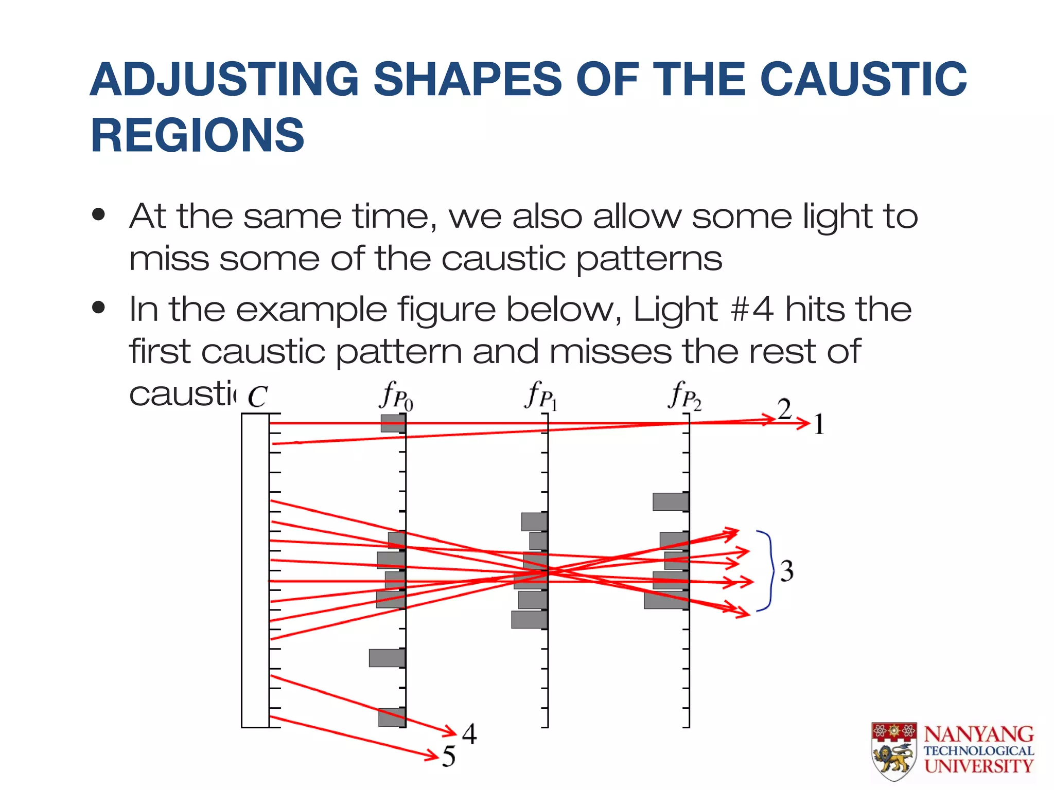 Caustic Object Construction Based on Multiple Caustic Patterns | PPT
