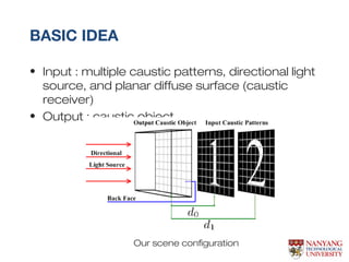 Caustic Object Construction Based on Multiple Caustic Patterns | PPT
