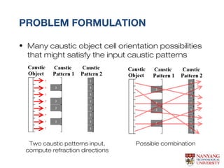 Caustic Object Construction Based on Multiple Caustic Patterns | PPT