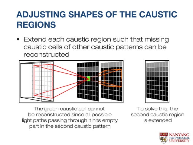 Caustic Object Construction Based on Multiple Caustic Patterns | PPT
