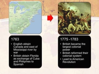 Colonialism, Imperialism and the Spread of English | PPTX