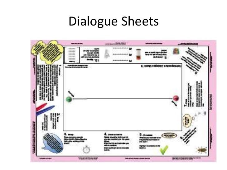 Retrospective Dialogue Sheets