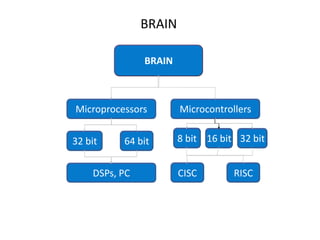 Basics Of Embedded Systems | PPT