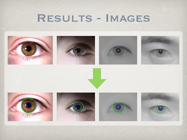 CUDA based Iris Detection based on Hough Transform | KEY