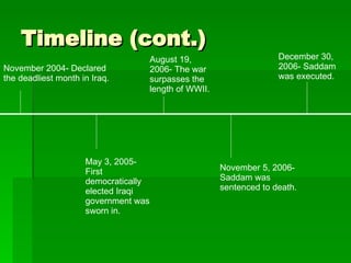 war in iraq | PPT