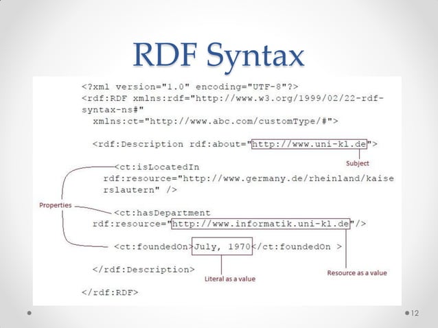 RDF Seminar Presentation | PPT