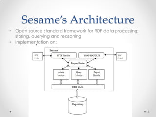 RDF Seminar Presentation | PPT