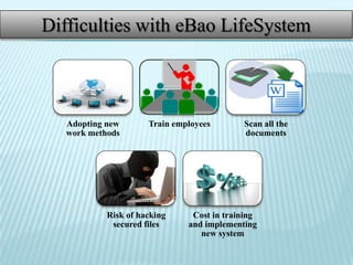 MODERNIZATION OF NTUC INCOME | PPSX