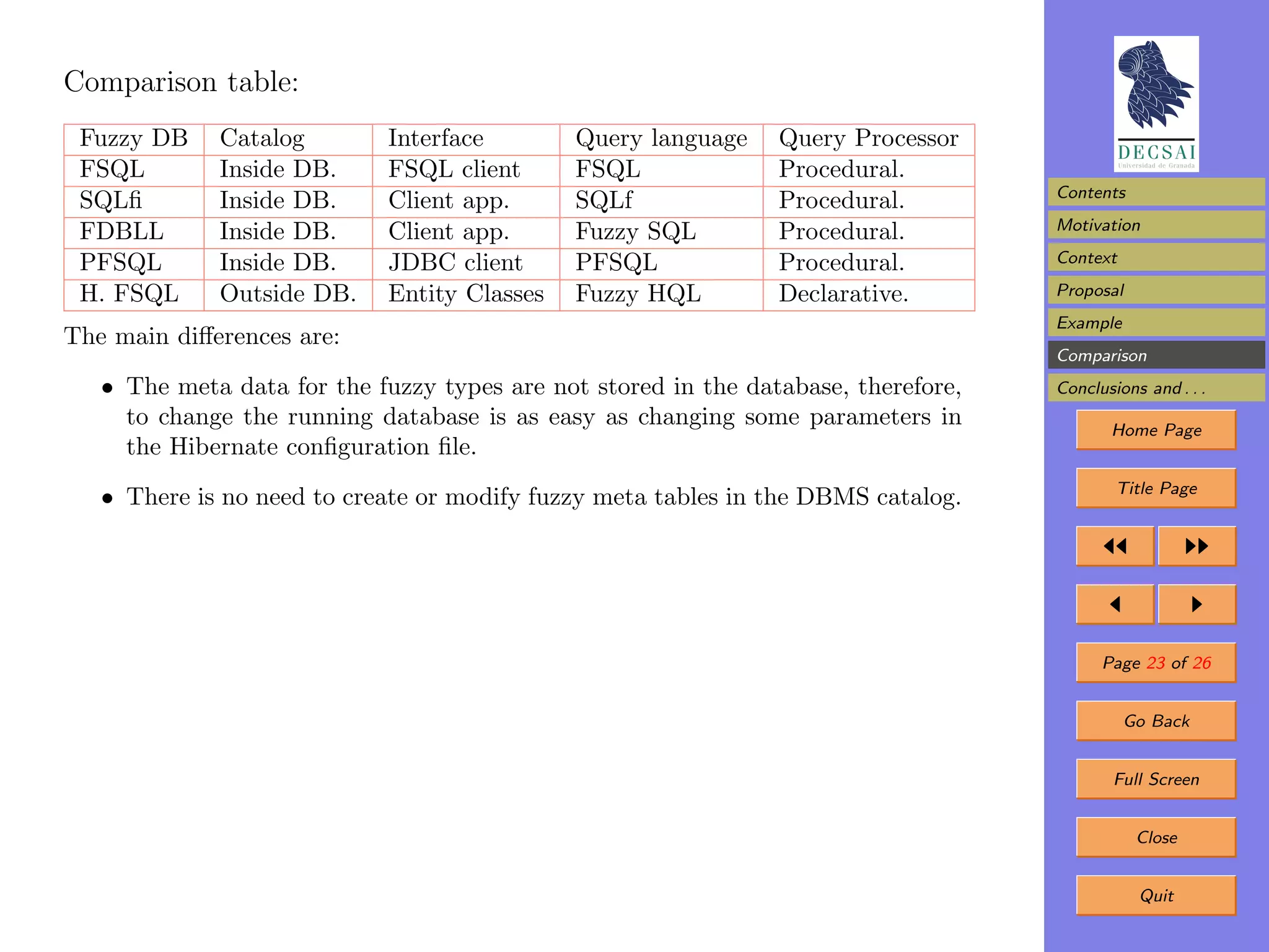 Generalised Fuzzy Types And Queryingimplementation Within The Hibernate Framework Ppt