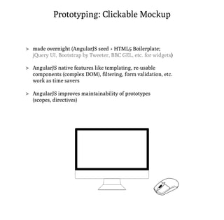 AngularJS NYC Meetup: UX Prototyping and Business Development with AngularJS | PPT