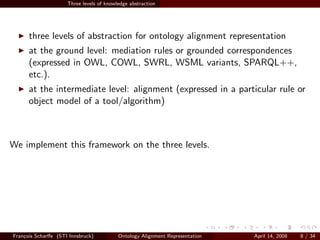 Ontology alignment representation | PPT