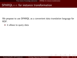 Ontology alignment representation | PPT