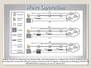Content Delivery Networks | PPT