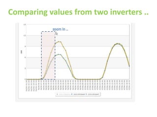 SolarEye Platform | PPT