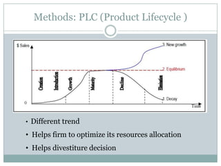 Product Portfolio Management | PPTX