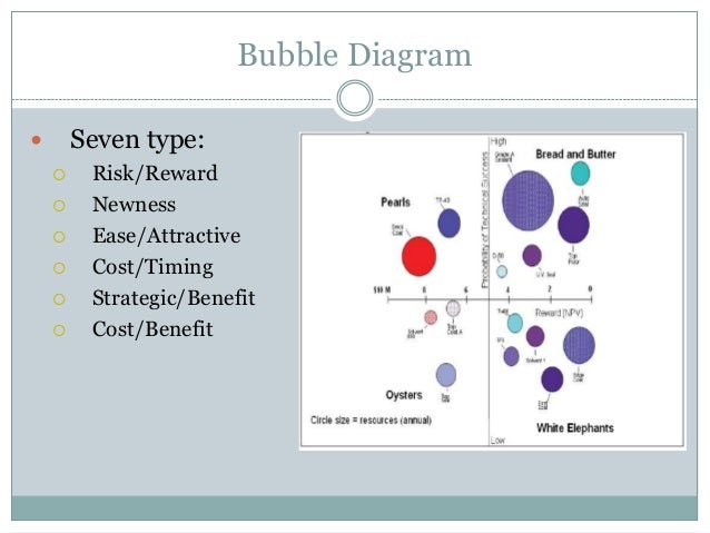 Product Portfolio Management
