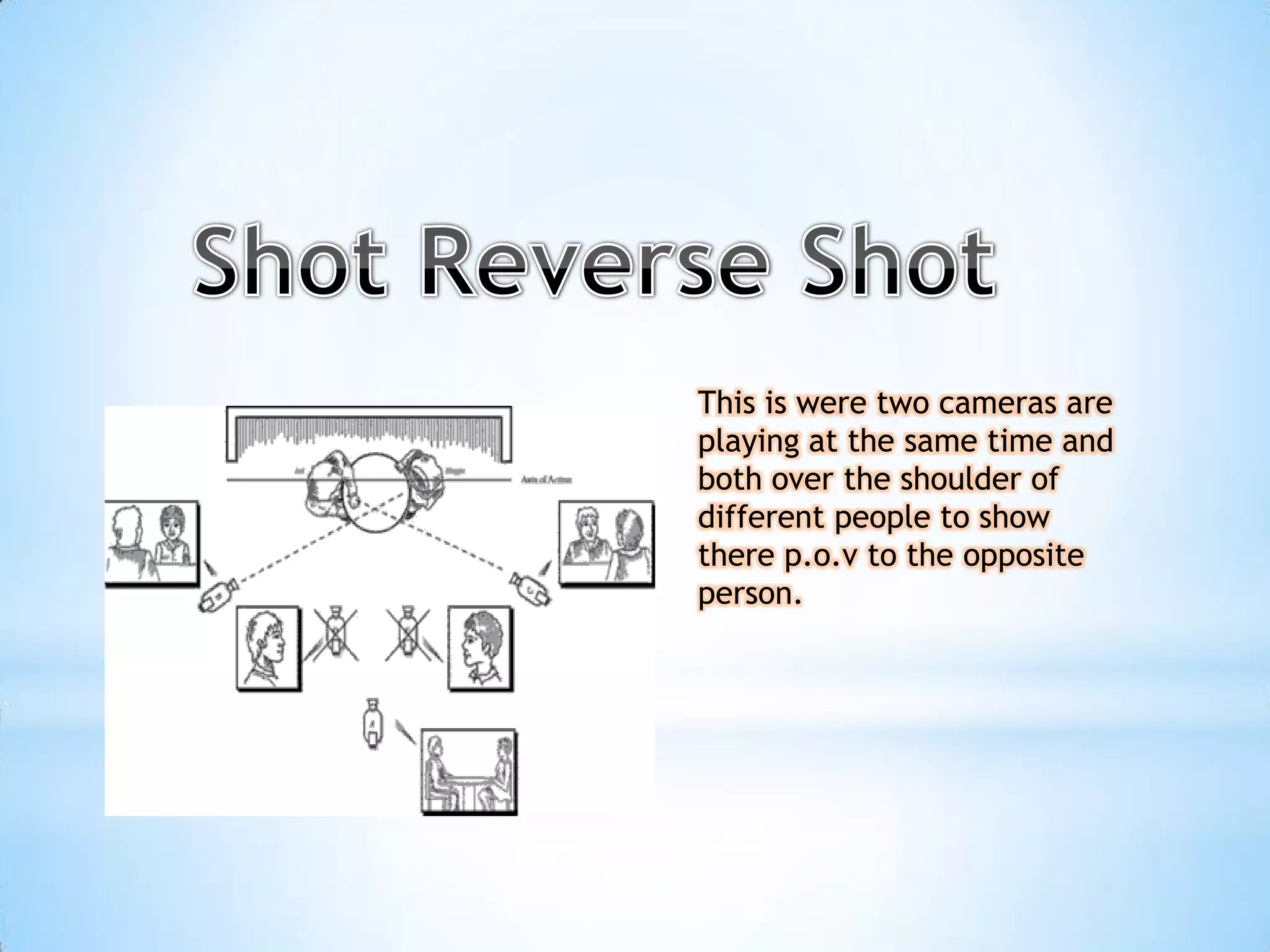 Camera Shots | PPTX | Cameras and Camcorders | Consumer Electronics