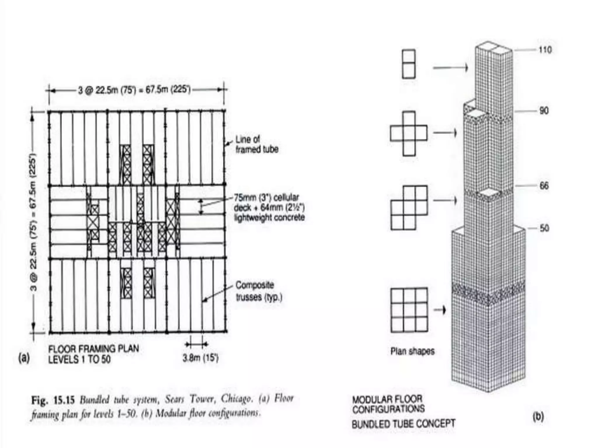 Bundled Tube Structural System | PPTX