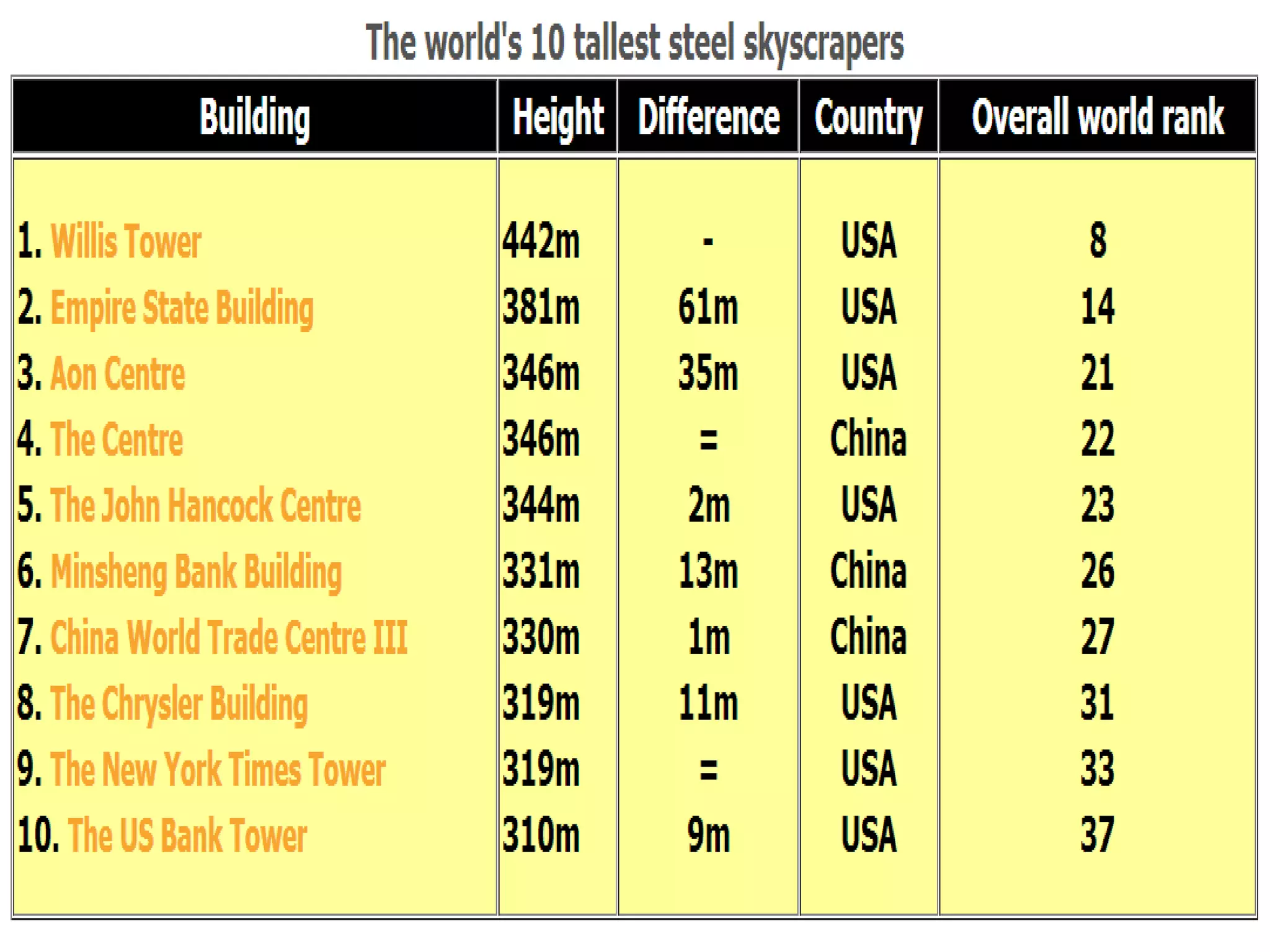 Bundled Tube Structural System | PPTX