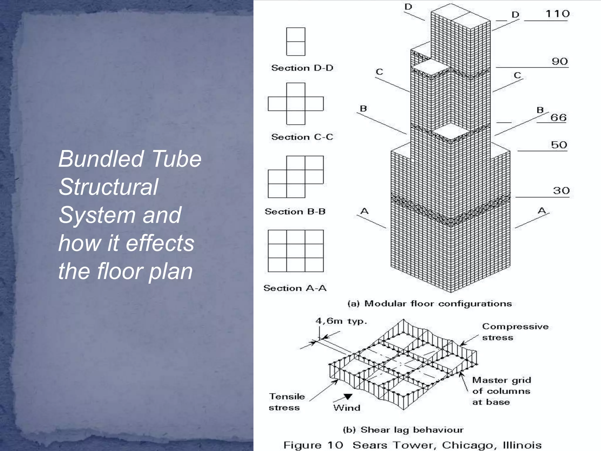 Bundled Tube Structural System | PPTX