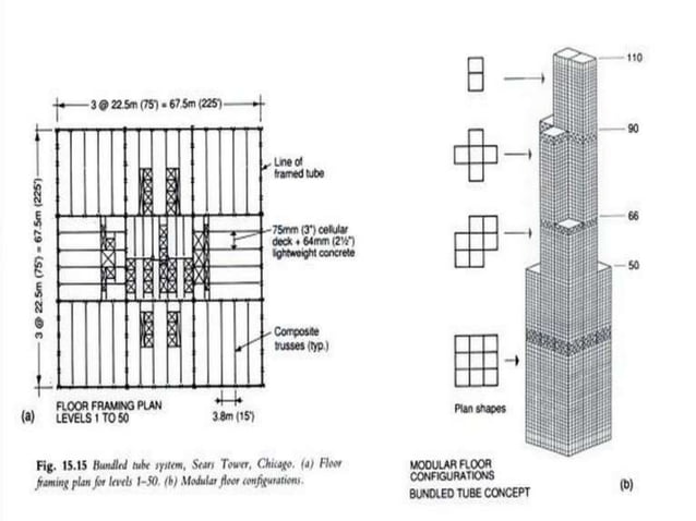 Bundled Tube Structural System | PPTX | Civil Engineering Industry ...