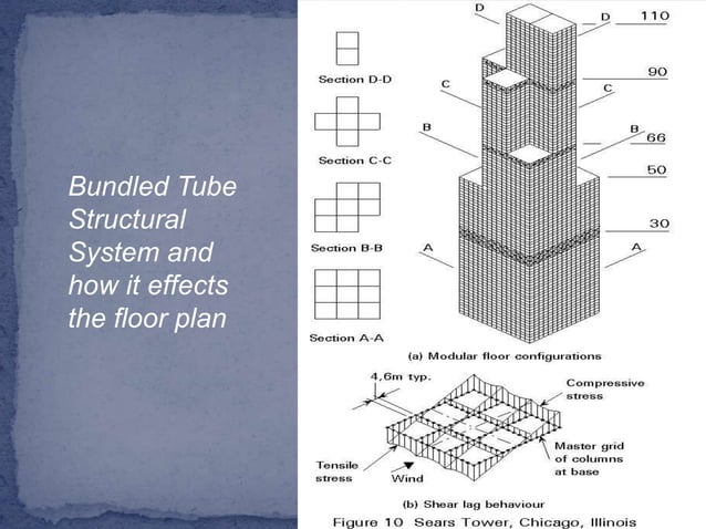 Bundled Tube Structural System | PPTX | Civil Engineering Industry ...