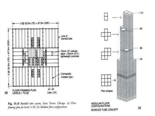 Bundled Tube Structural System | PPT