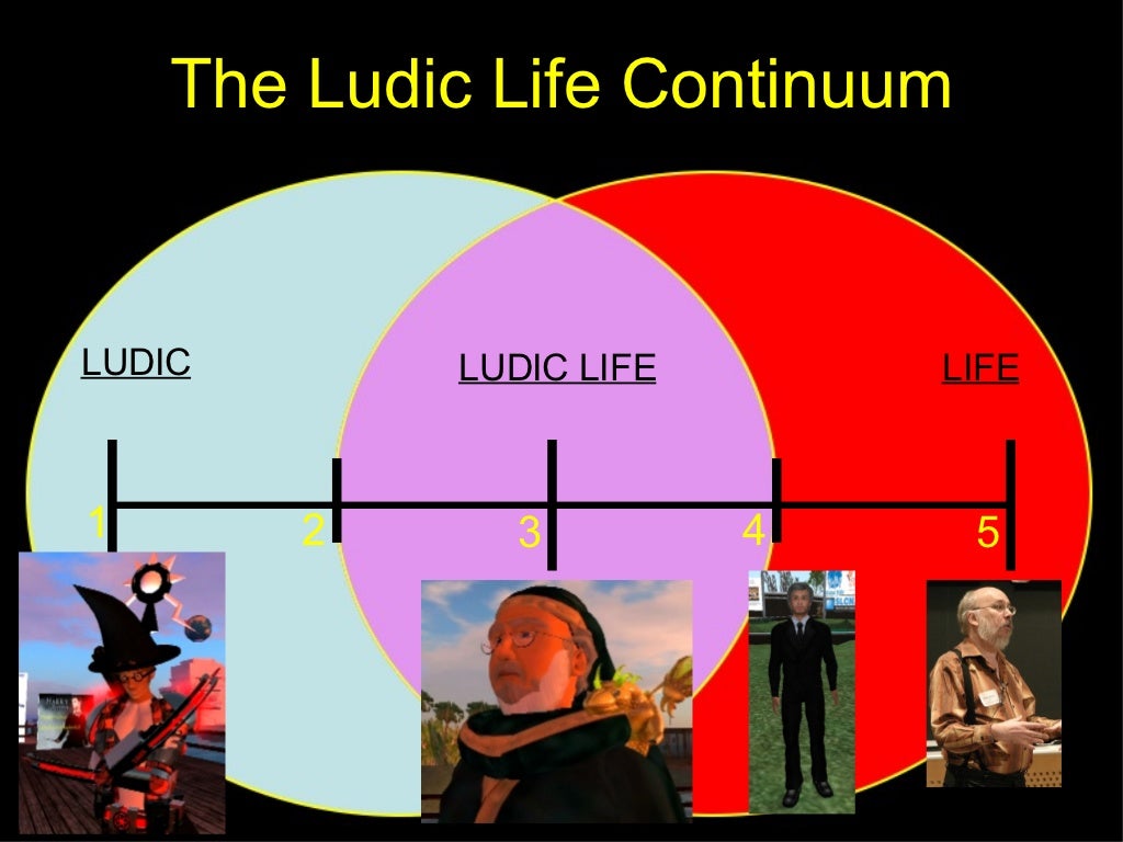 The Ludic Life Continuum Ludic