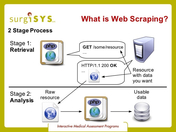 Web Scraping With Php