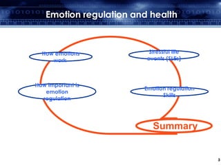 emotion regulation and health | PPT