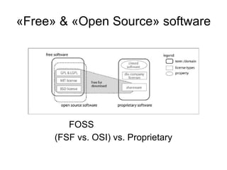 FOS Desktop GIS | ODP