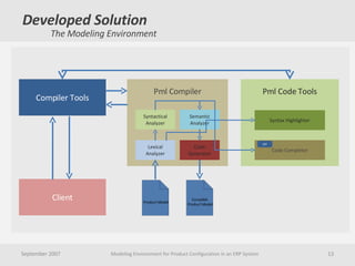Modeling Environment for Product Configuration in an ERP System | PPT