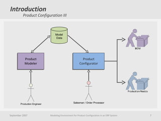 Modeling Environment for Product Configuration in an ERP System | PPT