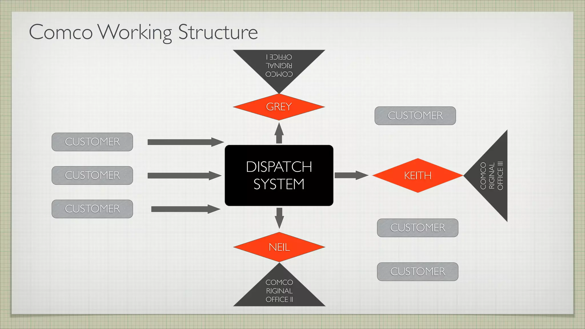 Shifting Identity | PDF