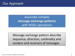 Formalizing Message Exchange Patterns using BPEL light | PPT