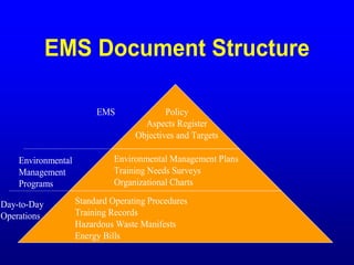 MRC ISO 14001 Implementation | PPT