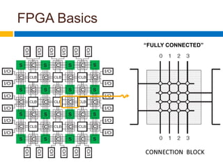 FPGA Architecture Presentation | PPTX | Programming Languages | Computing