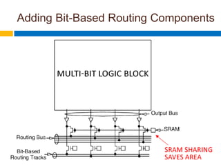 FPGA Architecture Presentation | PPTX | Programming Languages | Computing