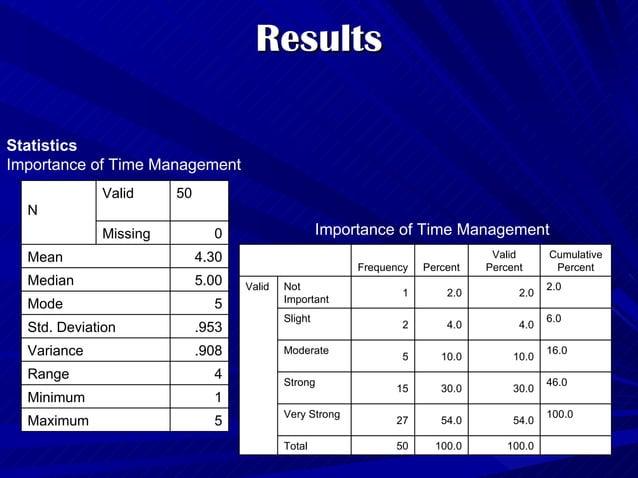 Market Research Presentation | PPT