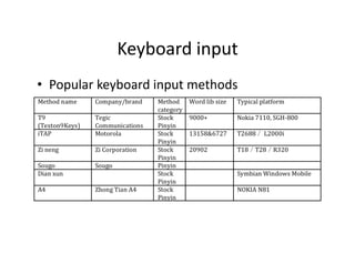 Design problem study-Chinese input method using in mobile platform | PPT