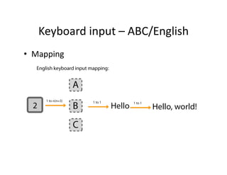 Design problem study-Chinese input method using in mobile platform | PPT