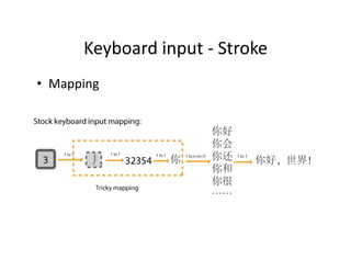 Design problem study-Chinese input method using in mobile platform | PPT